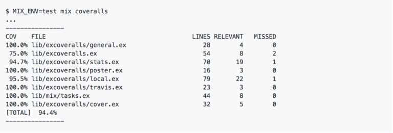 What Is Structural Code Coverage? – Tentamen Software Testing Blog