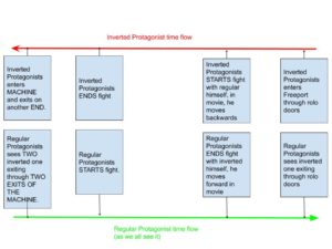 Testing From Trenches, Example Mapping On Tenet Timeline – Tentamen ...