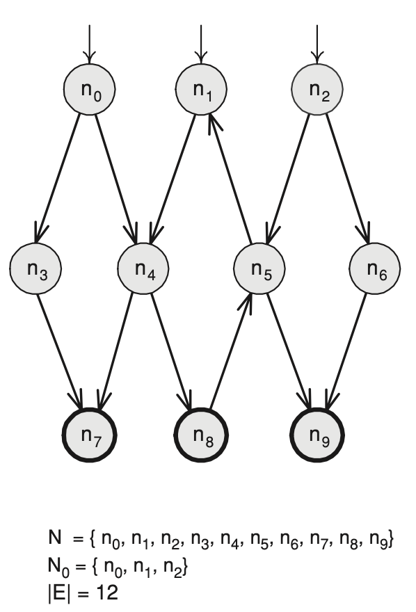 What Is Directed Graph Tentamen Software Testing Blog